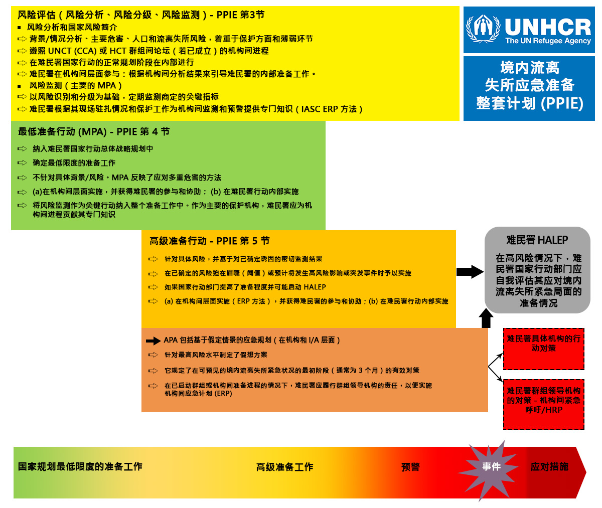 PPIE UNHCR ppie-unhcr
